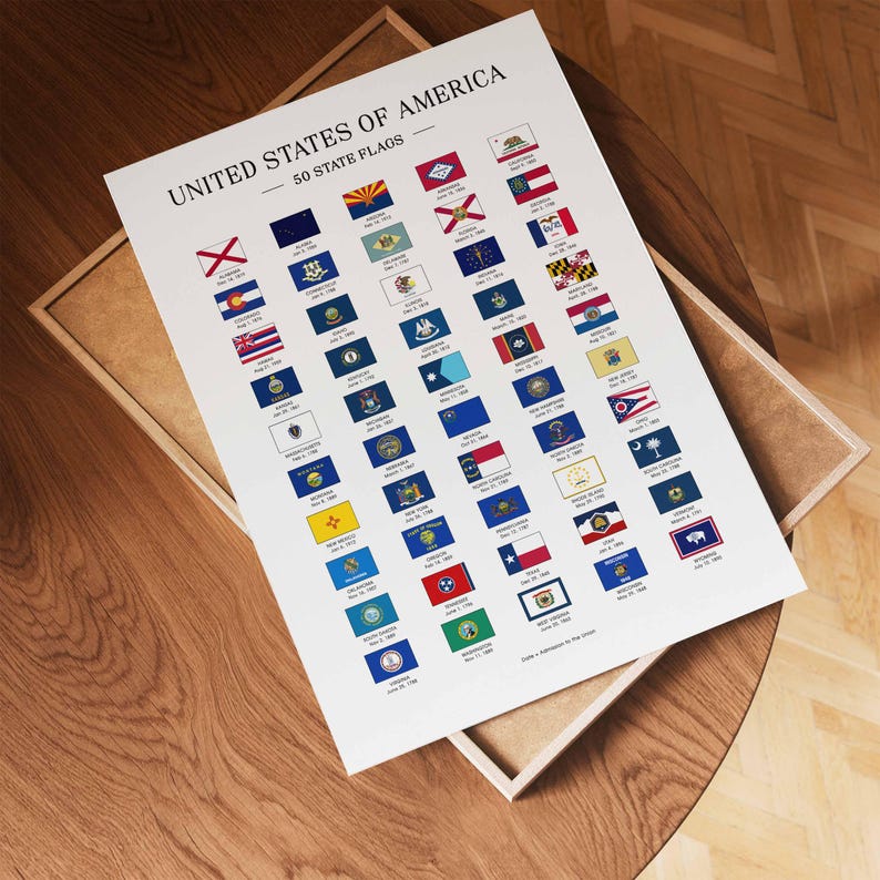 Flags of the USA, 50 States Flag Poster, States Flags Chart, American ...