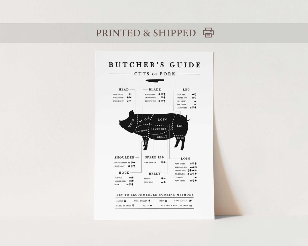 Pork Butcher Chart Poster, Pork Butcher Cuts, Pork Meat Guide, Cuts of ...