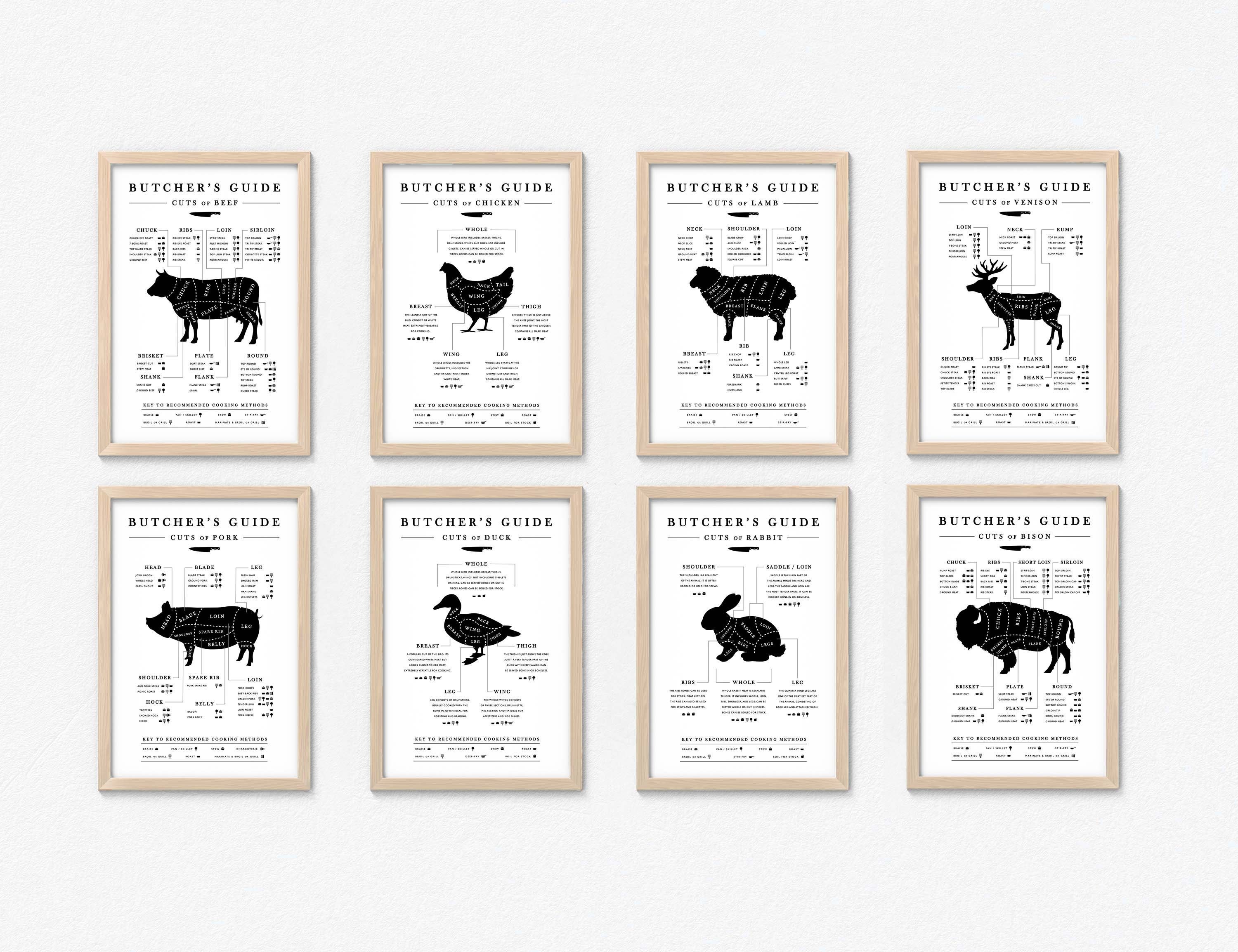 Meat Butcher Guide Print 8pc Set Kitchen Printable Art | Etsy