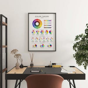 Color Theory Poster, Color Wheel Guide Print, Color Chart, Color ...