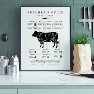 Beef Butcher Guide, Kitchen Printable Art, Kitchen Butcher Chart ...