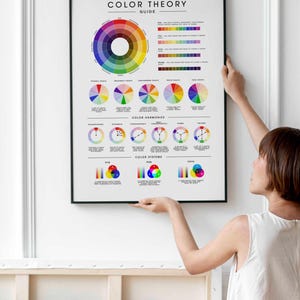 Color Theory Poster, Color Wheel Print, Color Chart, Color Guide Print ...