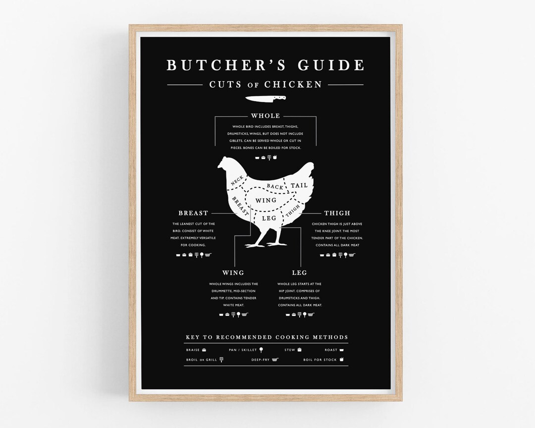 Chicken Butcher Guide, Black Kitchen Printable Art, Kitchen Chart, Bird ...