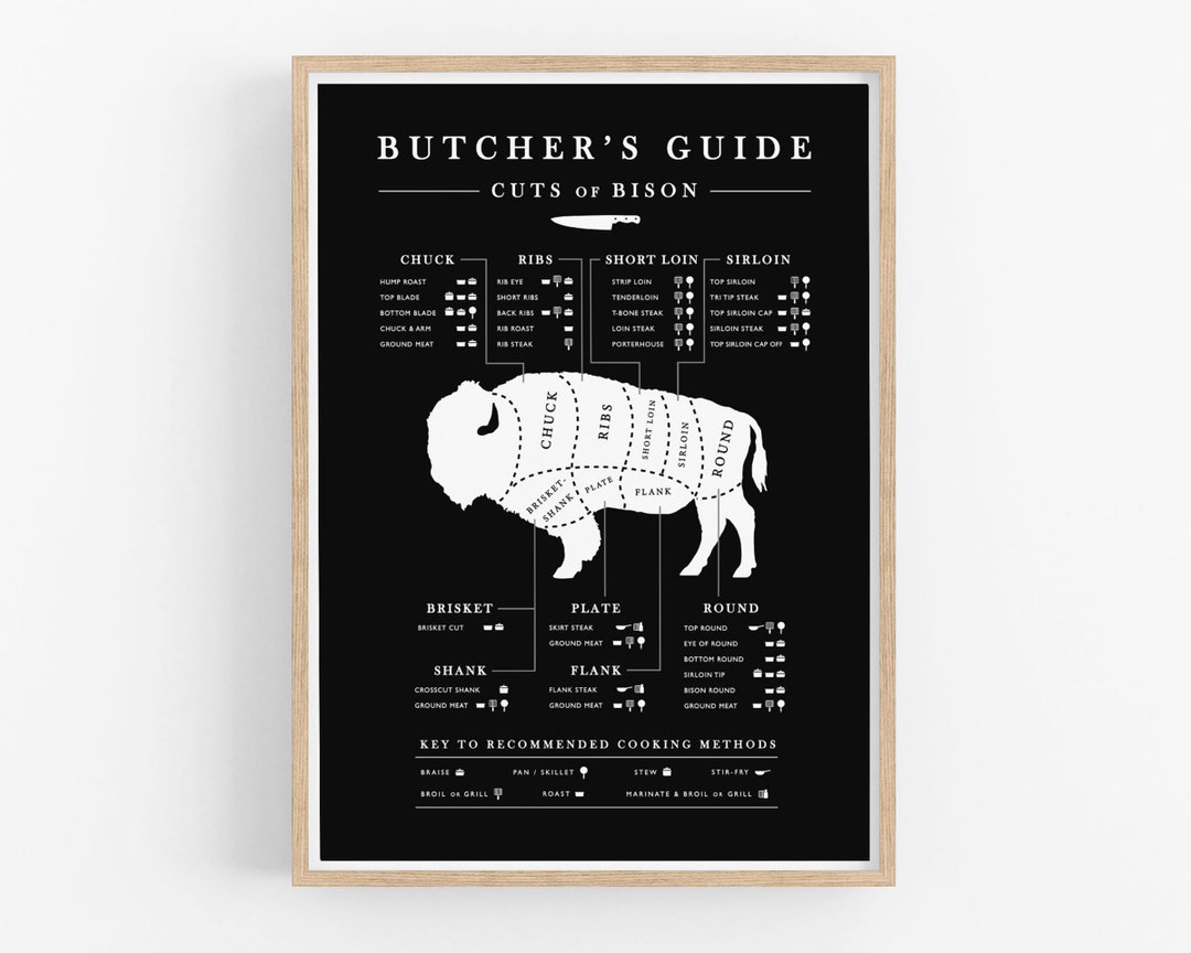 Bison Butcher Print, Kitchen Meat Art, Butcher Diagram, Butcher Cuts ...