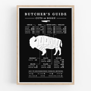 Bison Butcher Print, Kitchen Meat Art, Butcher Diagram, Butcher Cuts ...