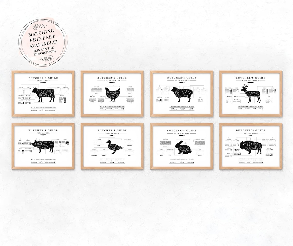 Beef Butcher Guide, Kitchen Butcher Chart, Kitchen Printable Art ...