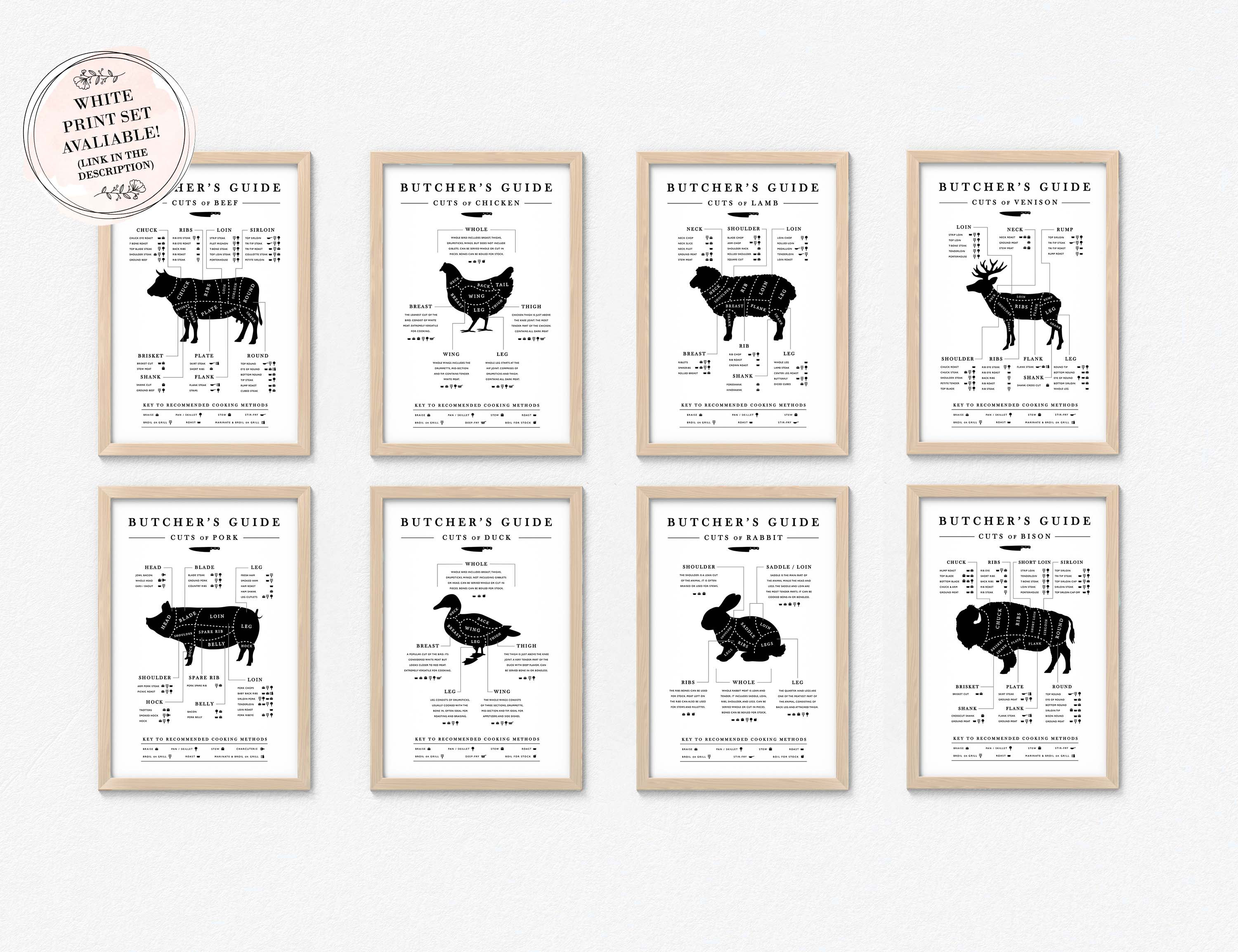 Pork Butcher Guide Kitchen Printable Art Kitchen Butcher | Etsy