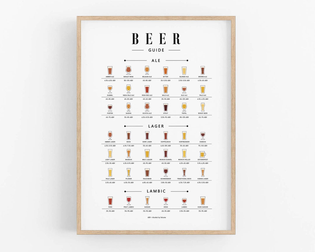 Beer Guide Print, Beer Poster, Types of Beer Wall Art, Bar Poster, Beer ...