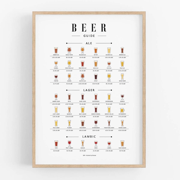 Beer Poster - Etsy
