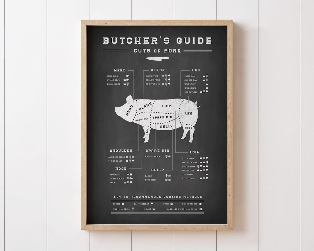 Pork Butcher Guide With Chalkboard, Kitchen Printable Art, Kitchen ...