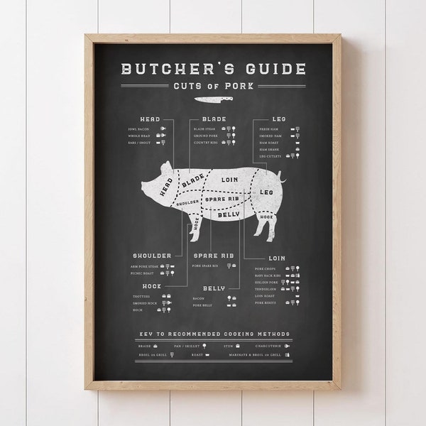Butcher Chart - Etsy