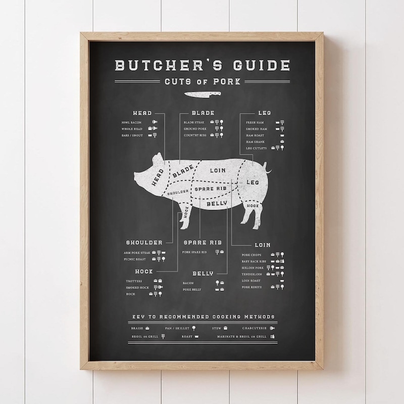 Butcher Chart - Etsy