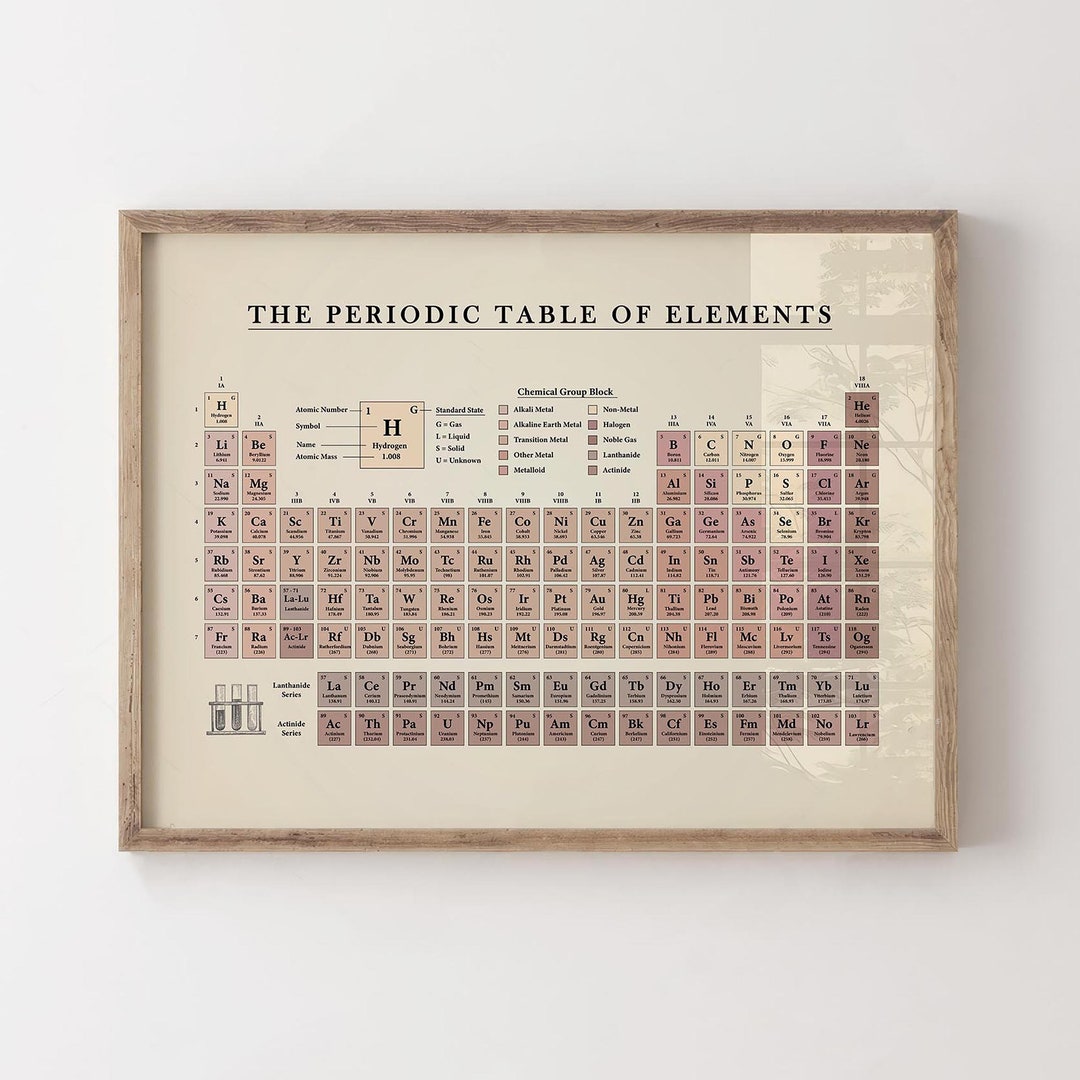 Vintage Periodic Table of Elements, Chemistry Chart, Periodic Table ...