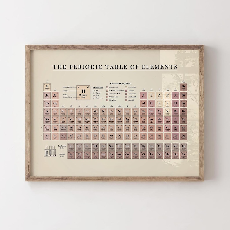 Vintage Periodic Table of Elements, Chemistry Chart, Periodic Table ...
