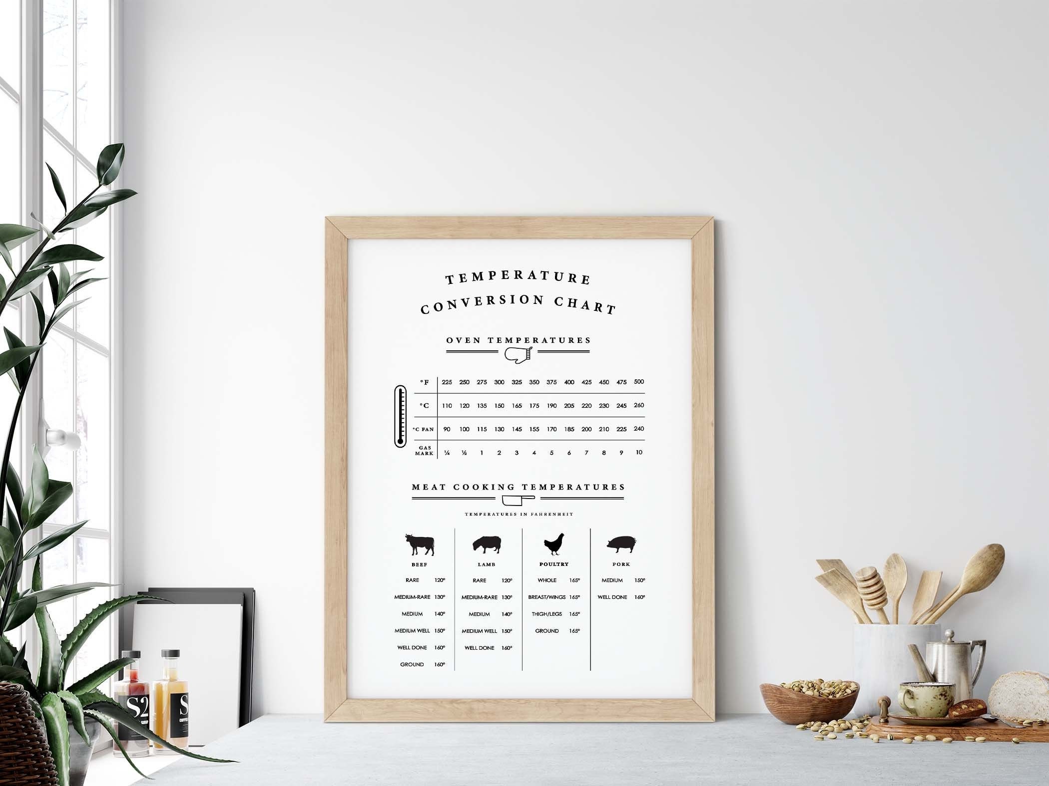 Kitchen Temperature Conversion Chart, Printable Art, Oven Temperature ...