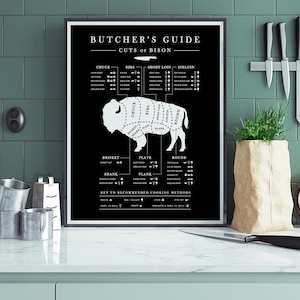 Bison Butcher Print, Kitchen Meat Art, Butcher Diagram, Butcher Cuts ...