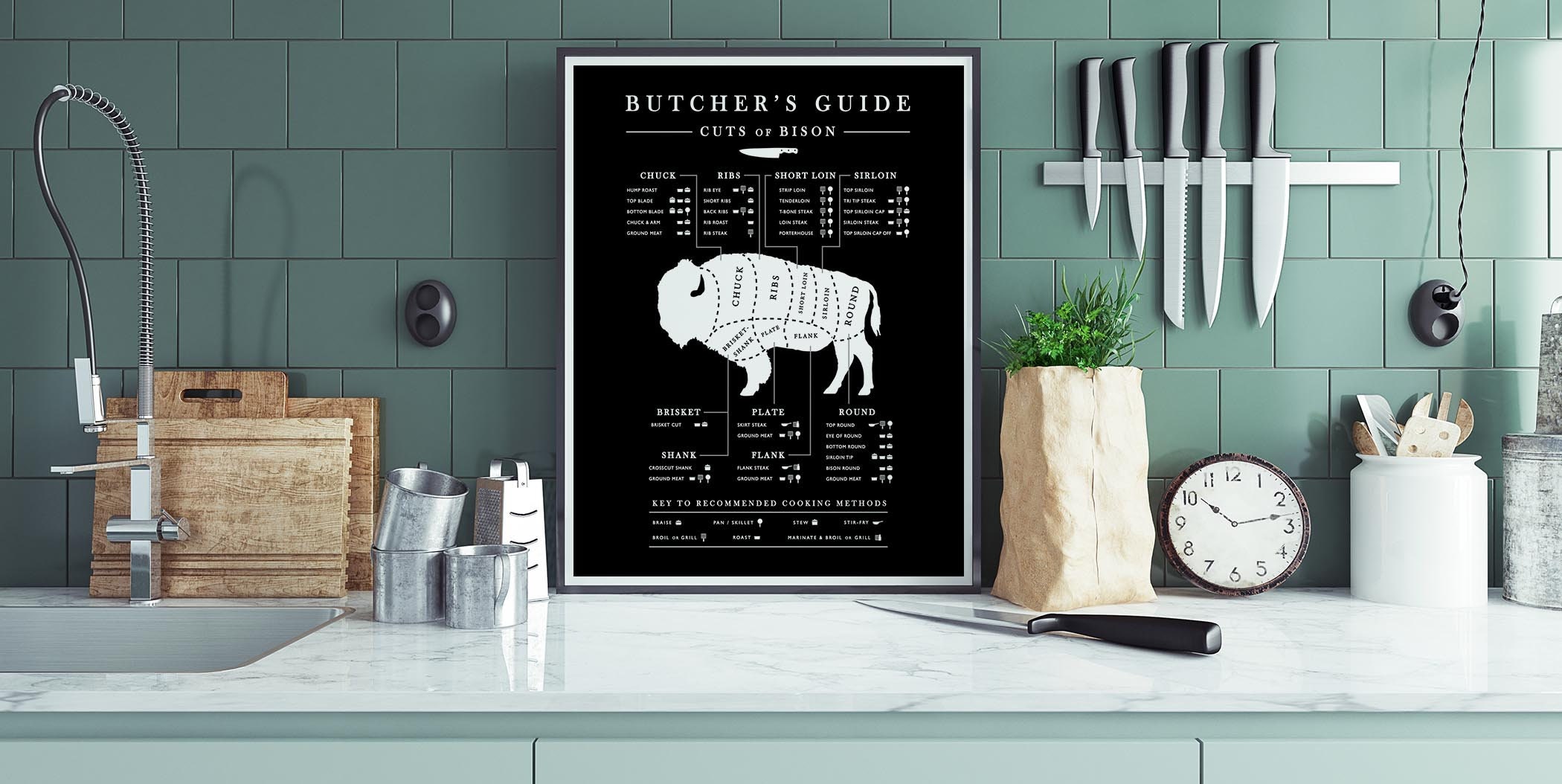Bison Butcher Print, Kitchen Meat Art, Butcher Diagram, Butcher Cuts ...