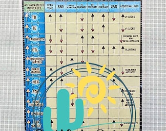 Quick Reference Cheat Sheet for Nurse Practitioners Ordering Diagnostics / Imaging CT MRI ...