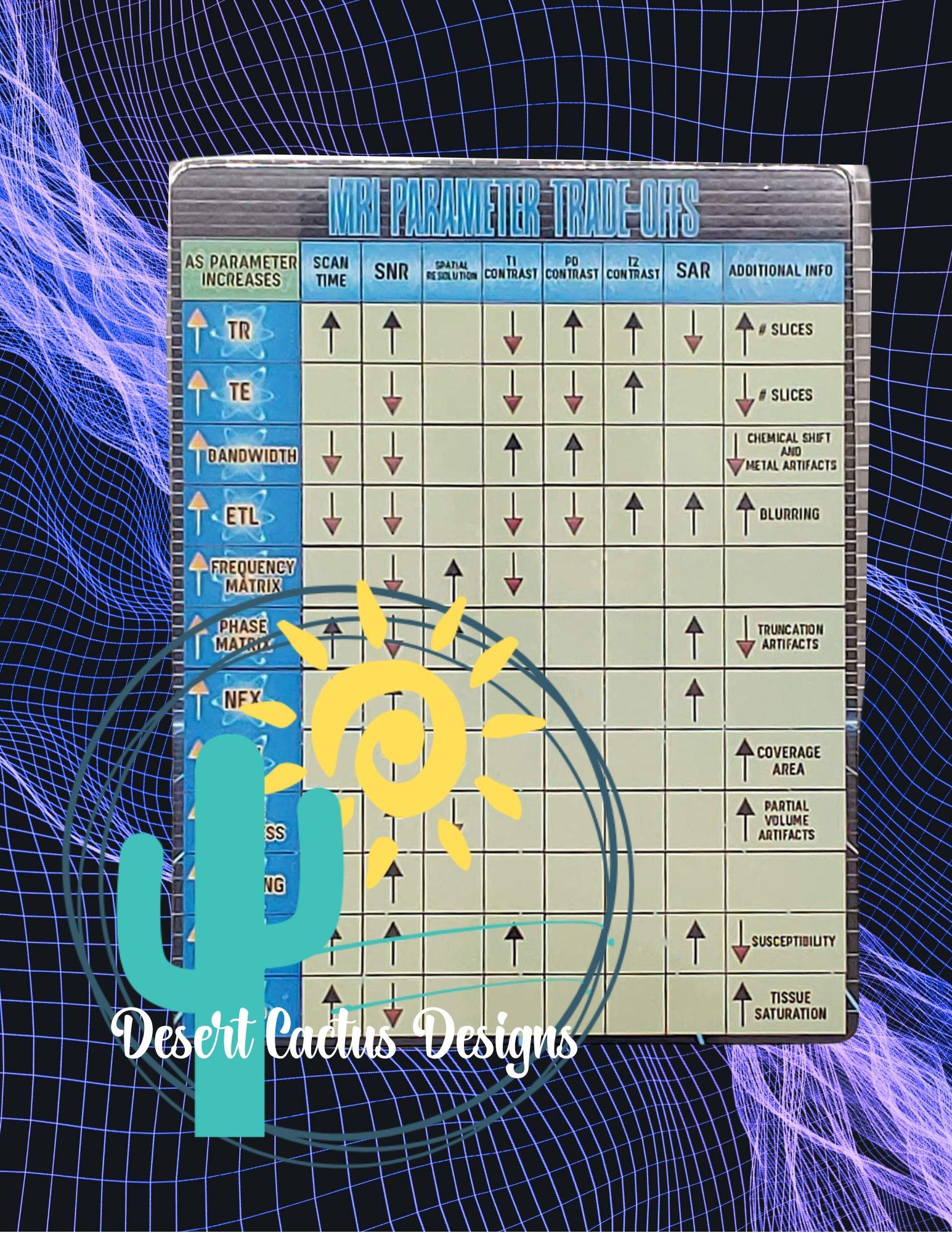 MRI Parameters Study Card: Tech Registry Review & Quick Reference - Etsy