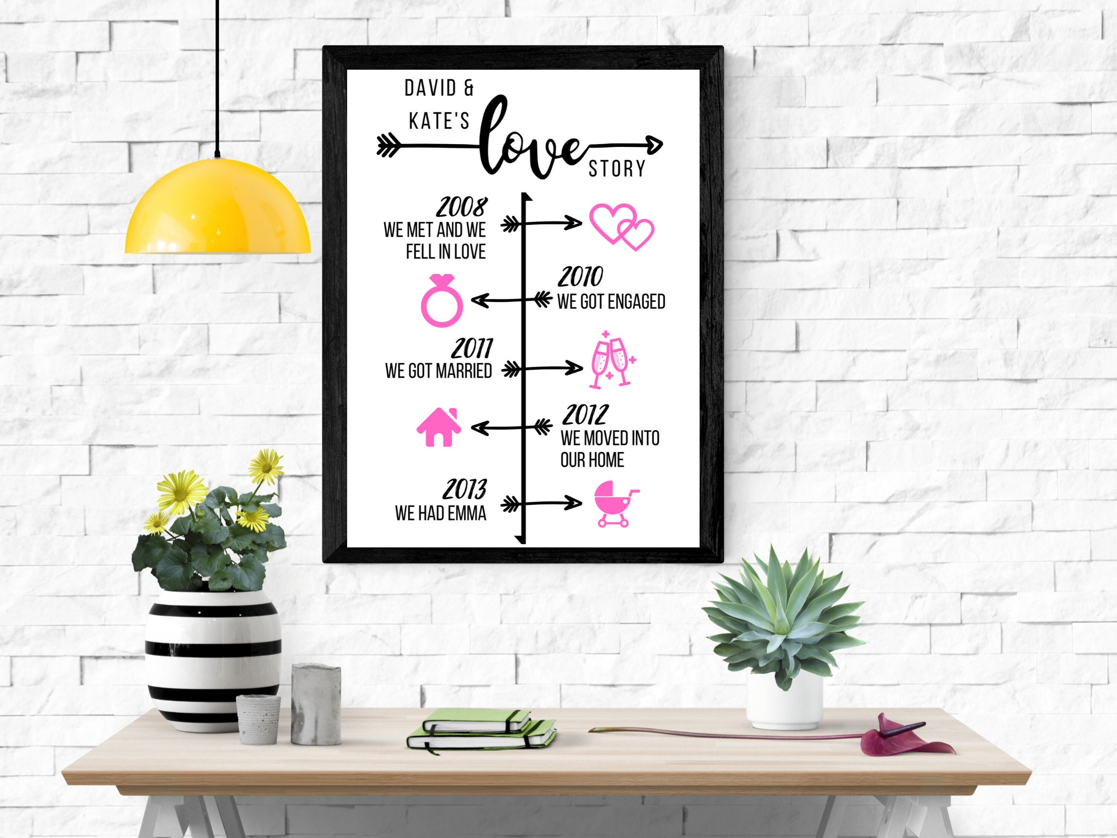 Personalised Couples Love Story Timeline Wall Art Gift | Etsy