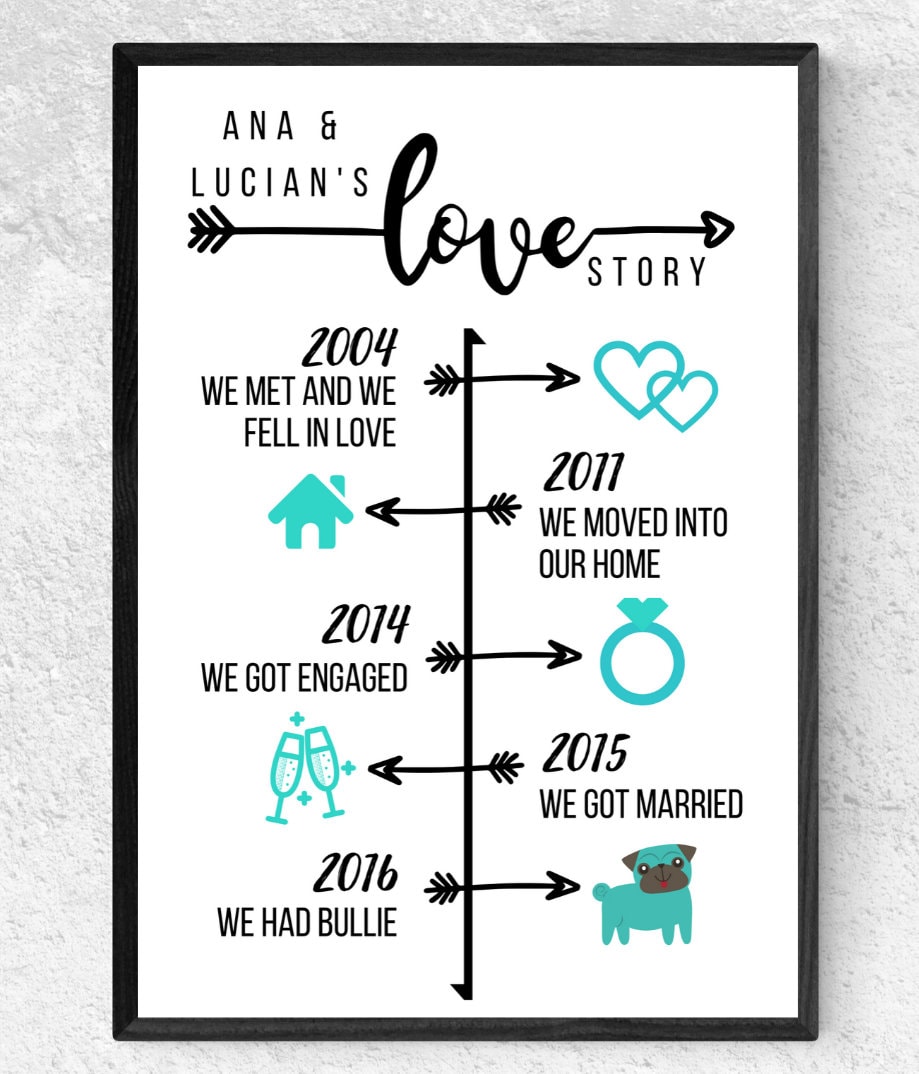 Personalised Couples Love Story Timeline Wall Art Gift | Etsy
