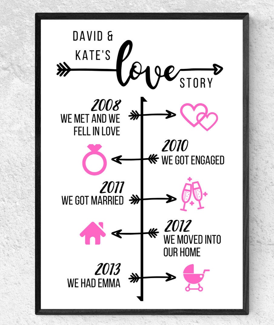 Personalised Couples Love Story Timeline Wall Art Gift | Etsy