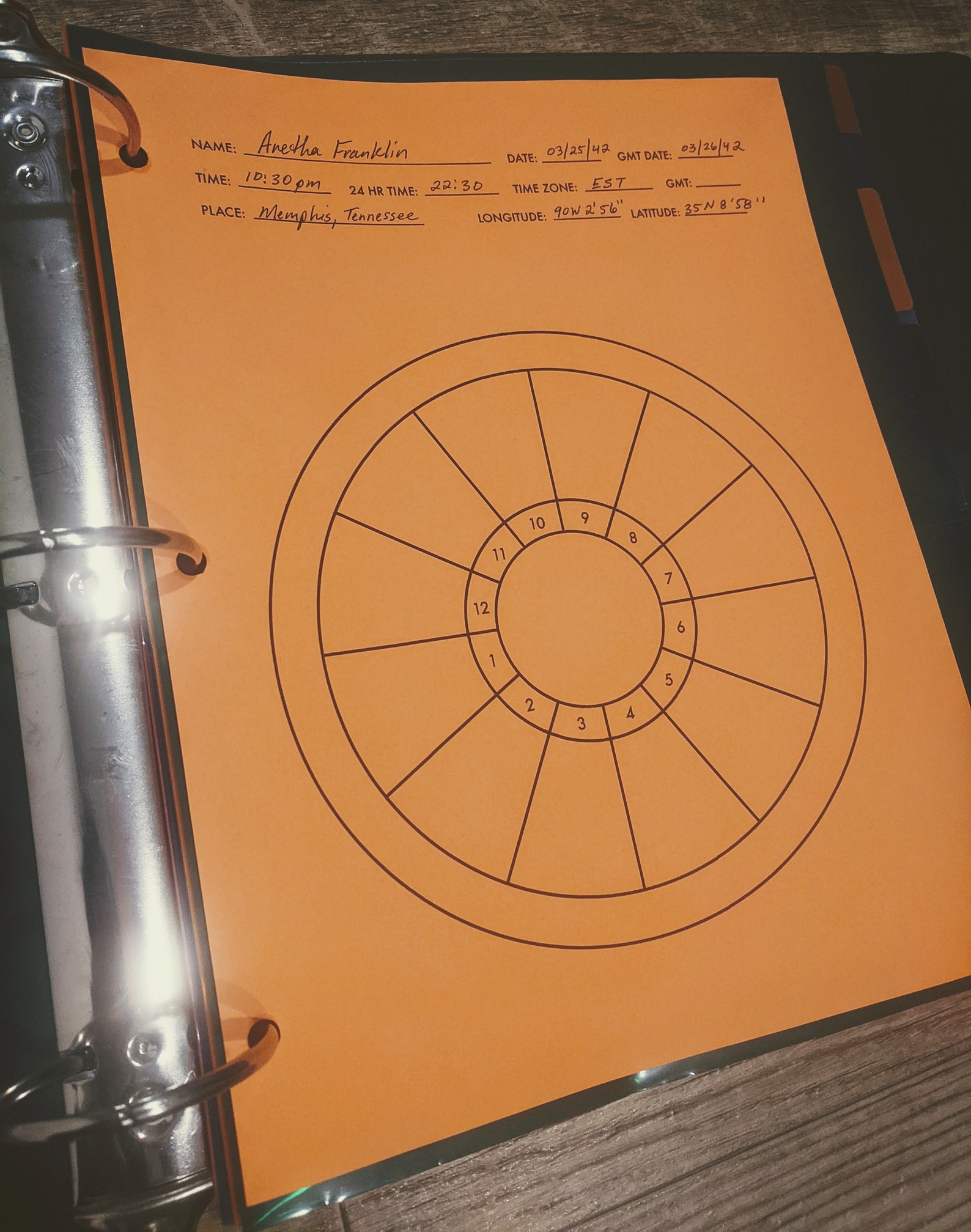 Blank Astrology Chart (digital Download) - Etsy