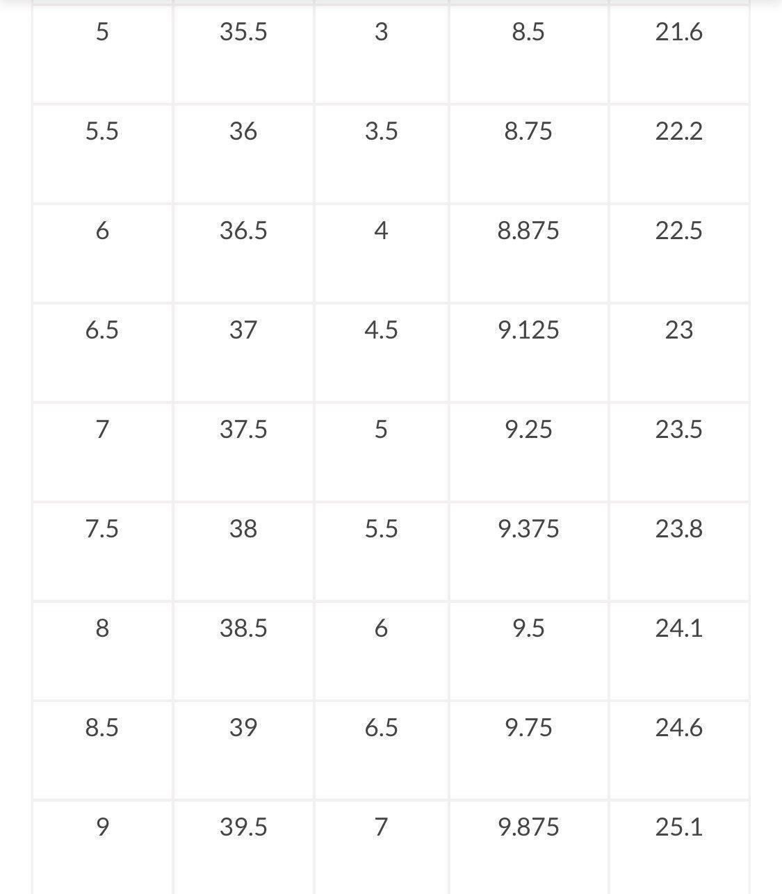 70’s Vintage, Bort Carleton, Leather Campus Boot - Etsy