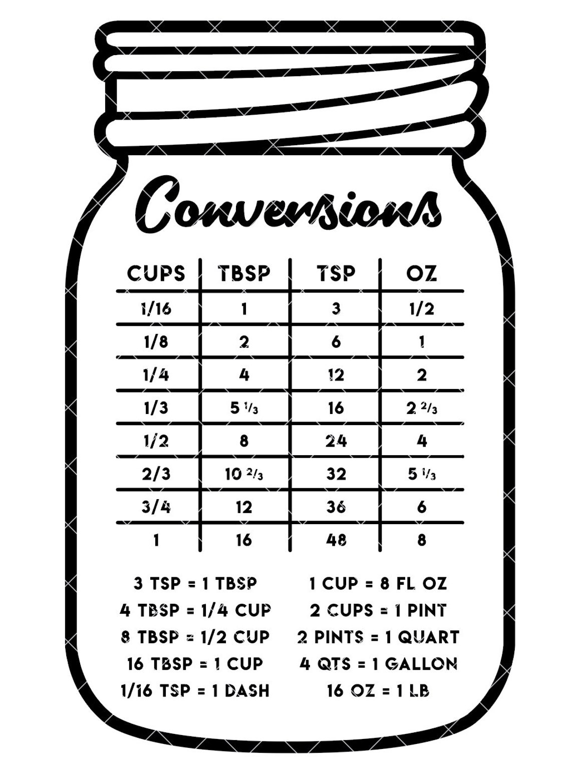 SVG Conversion Charts Instant Download Kitchen Baking Cooking - Etsy