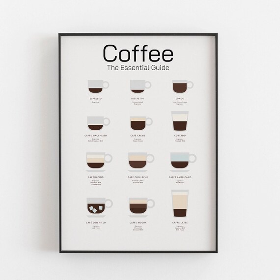 Coffee Guide Print the Essential Guide Home Decor Coffee | Etsy