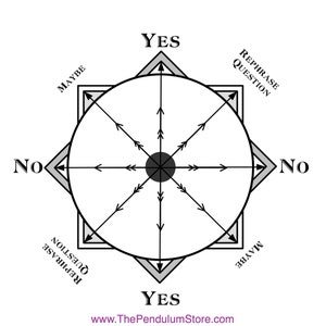 Dowsing Pendulum Charts - Etsy