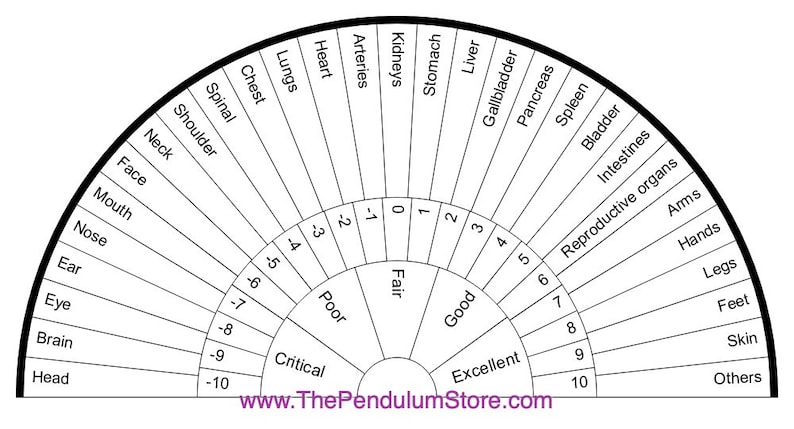 The Health and Wellness Pendulum Chart 5-pack (digital Version) - Etsy