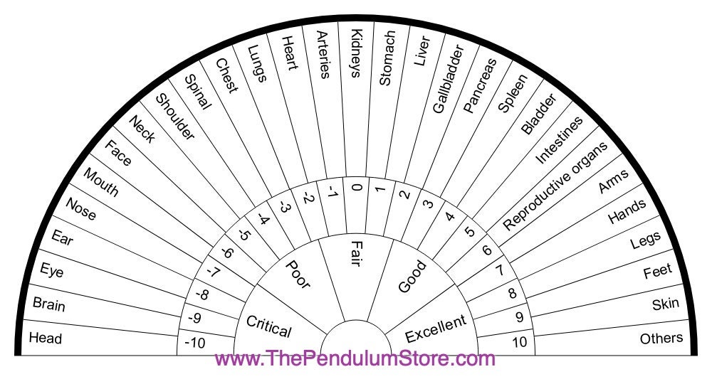 The Health and Wellness Pendulum Chart 5-pack digital Version - Etsy
