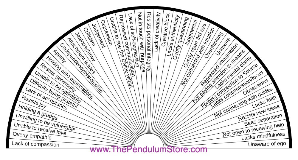 Chakra Balancing Pendulum Charts 5 Pack digital Version - Etsy