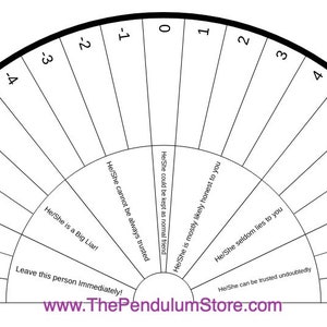 Interpersonal Relationship Pendulum Charts -5 Pack (digital Version) - Etsy