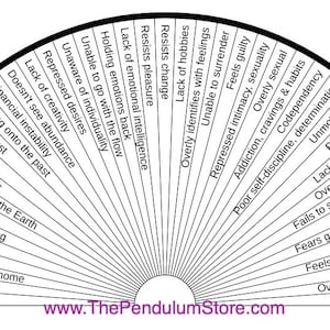 Chakra Balancing Pendulum Charts 6 Pack With Pendulum - Etsy