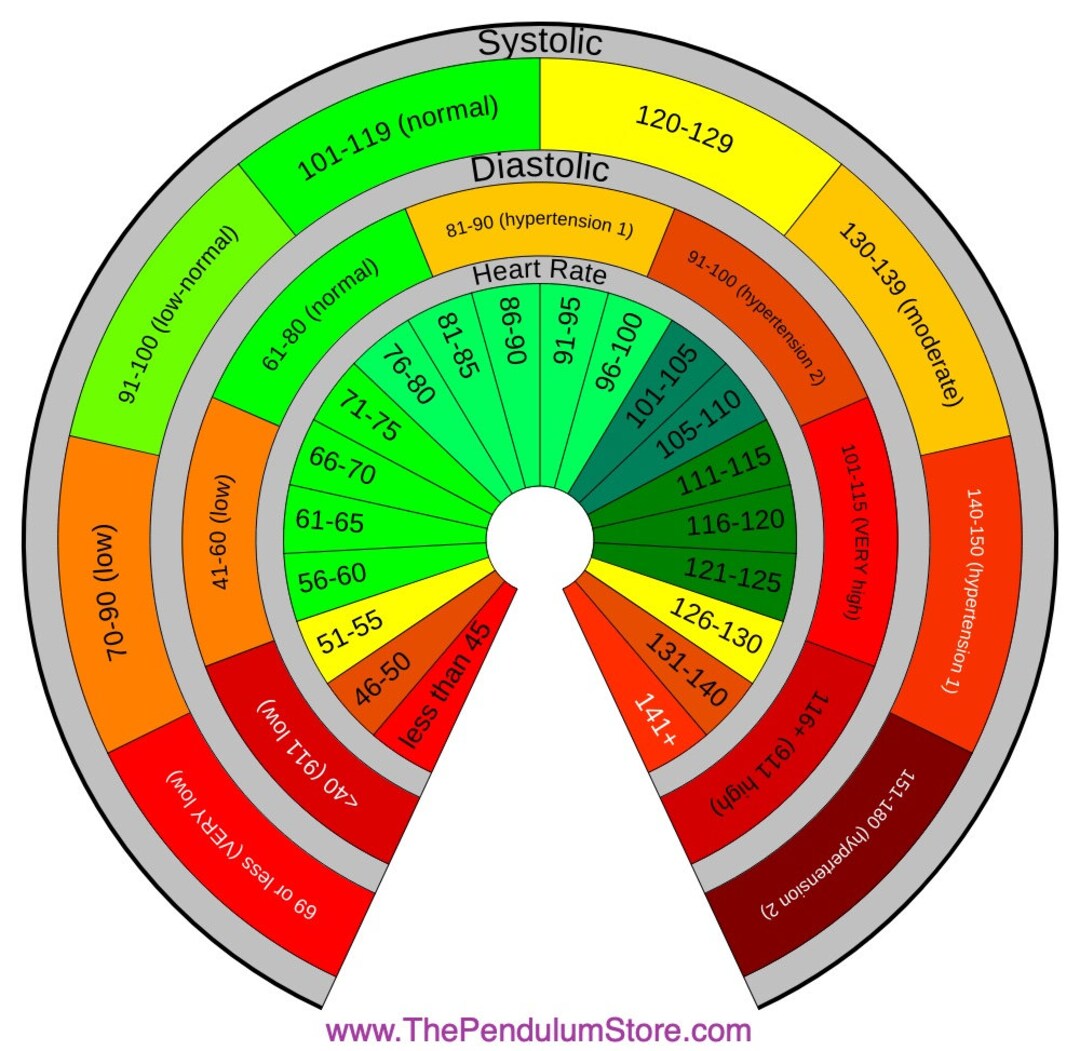 The Health and Wellness Pendulum Chart 8-pack With Pendulum - Etsy