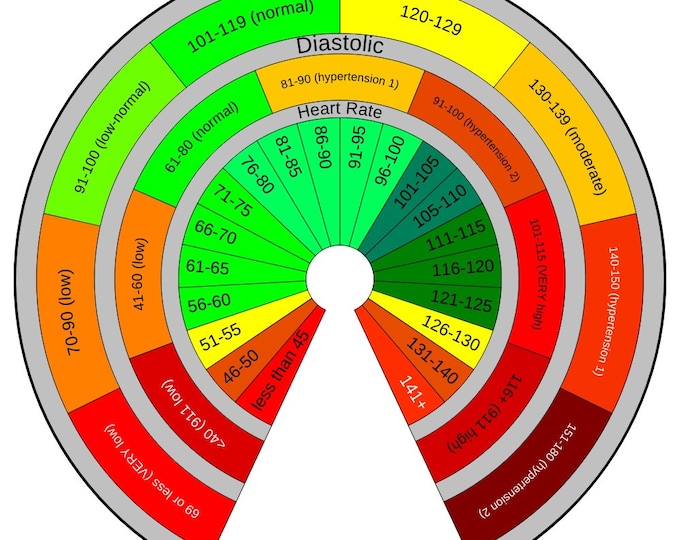 Buy Chakra Balancing Pendulum Charts- 5 Pack (digital Version) Online ...