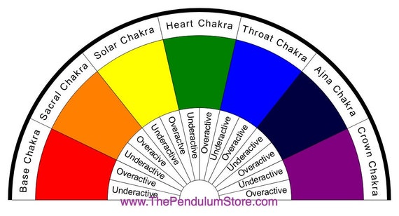 Chakra Balancing Pendulum Charts 5 Pack digital Version | Etsy