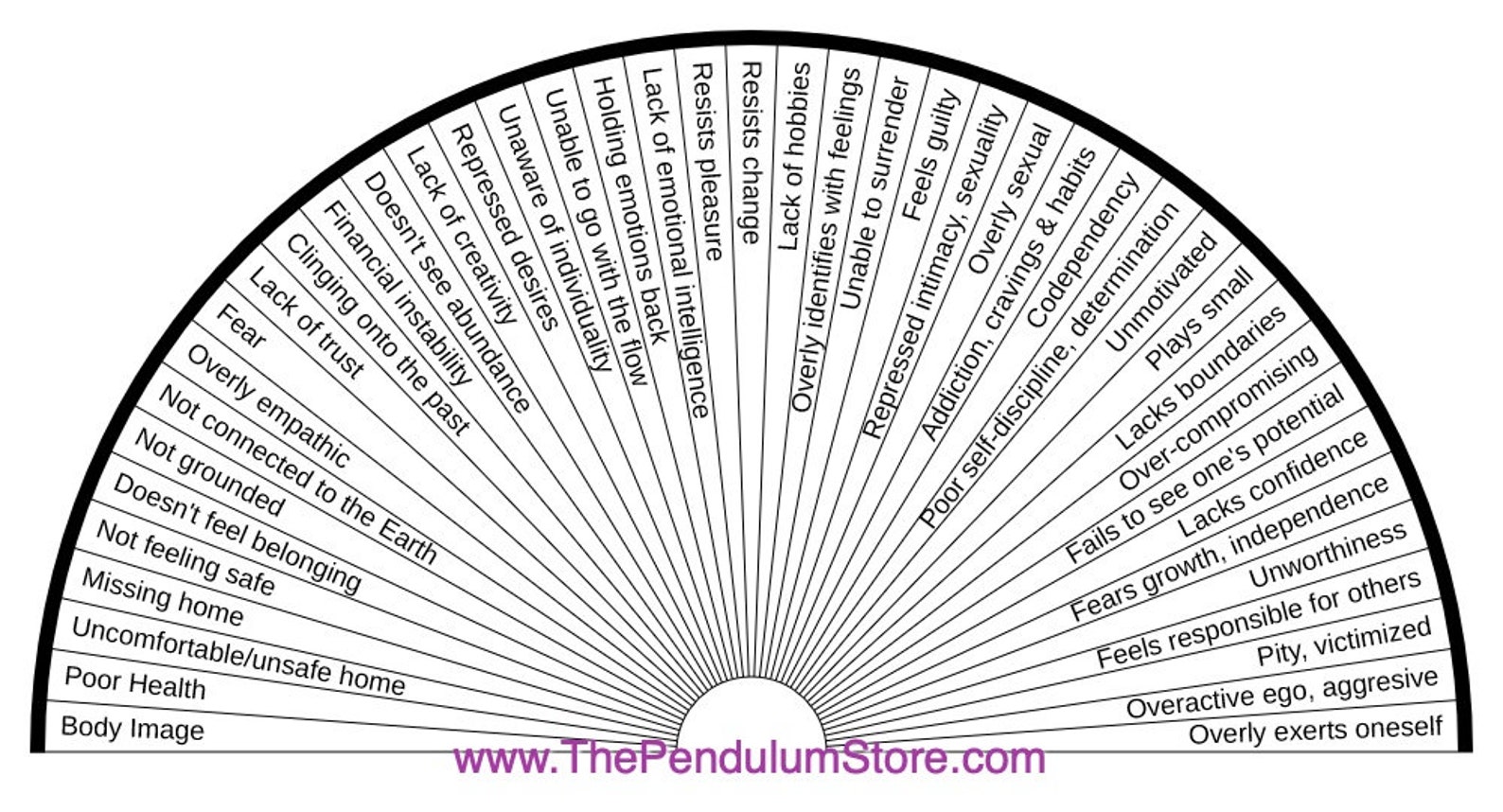 Chakra Balancing Pendulum Charts 5 Pack digital Version - Etsy