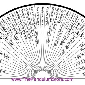 Chakra Balancing Pendulum Charts 5 Pack digital Version - Etsy India