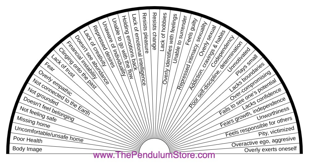 Chakra Balancing Pendulum Charts 5 Pack digital Version - Etsy