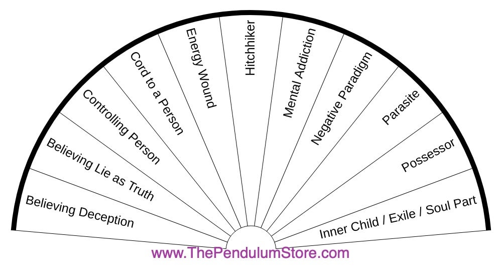 Interpersonal Relationship Pendulum Charts 5 Pack digital Version - Etsy