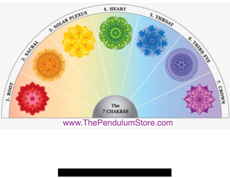 Dowsing Pendulum Charts - Etsy