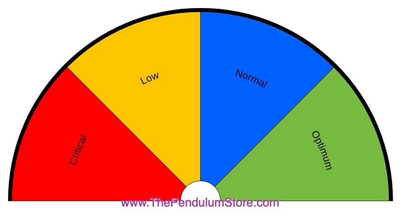 The Health and Wellness Pendulum Chart 8-pack With Pendulum - Etsy