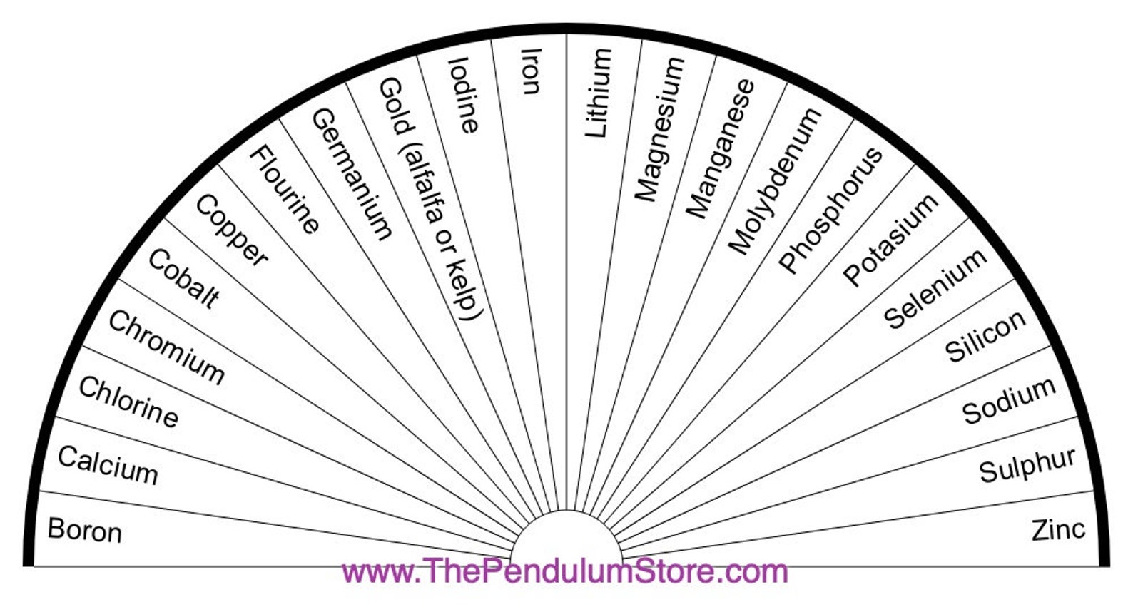 The Health and Wellness Pendulum Chart 8-Pack with Pendulum | Etsy
