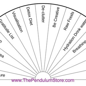 The Health and Wellness Pendulum Chart 5-pack (digital Version) - Etsy