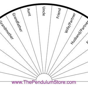 Interpersonal Relationship Pendulum Charts -5 Pack (digital Version) - Etsy
