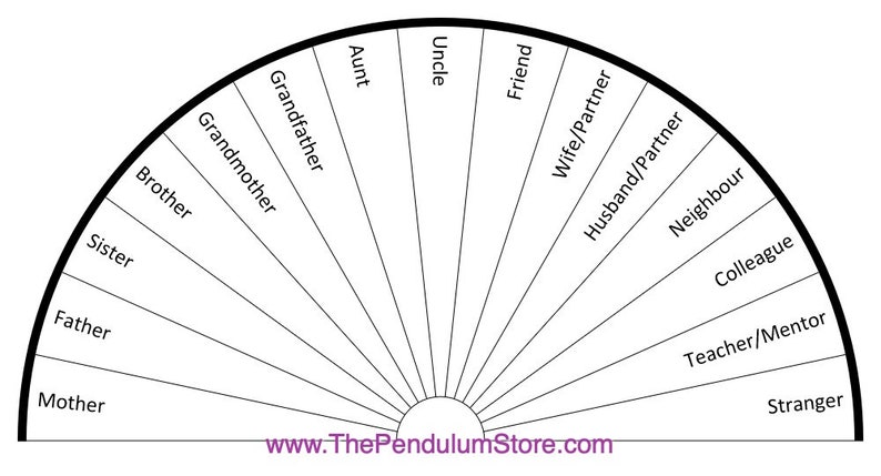 Interpersonal Relationship Pendulum Charts 5 Pack digital Version - Etsy