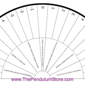Interpersonal Relationship Pendulum Charts -6 Pack With Pendulum - Etsy